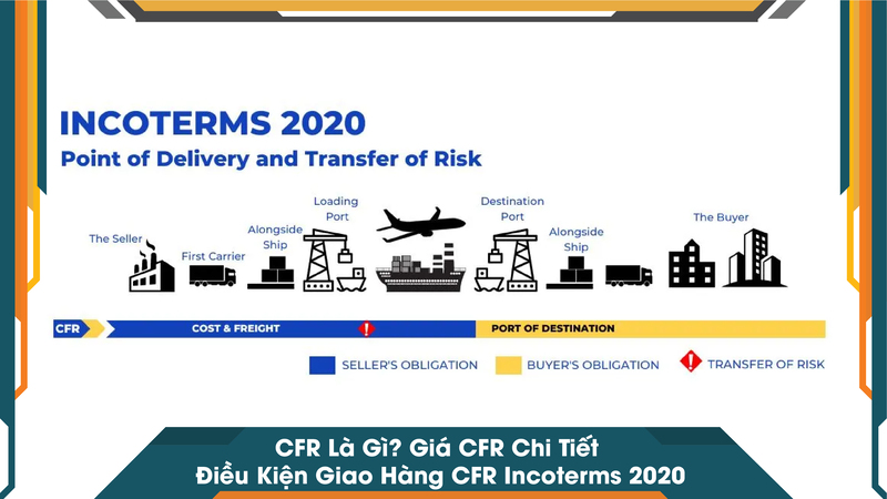 CFR Là Gì? Giá CFR Chi Tiết Điều Kiện Giao Hàng CFR Incoterms 2020