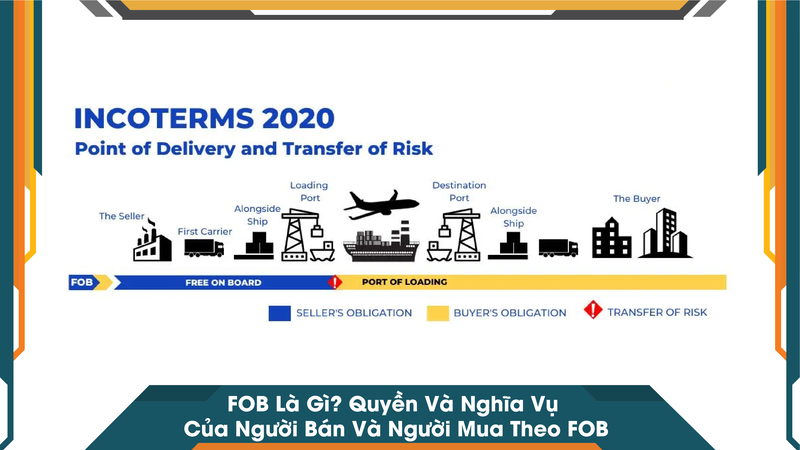 FOB Là Gì? Quyền Và Nghĩa Vụ Của Người Bán Và Người Mua Theo FOB
